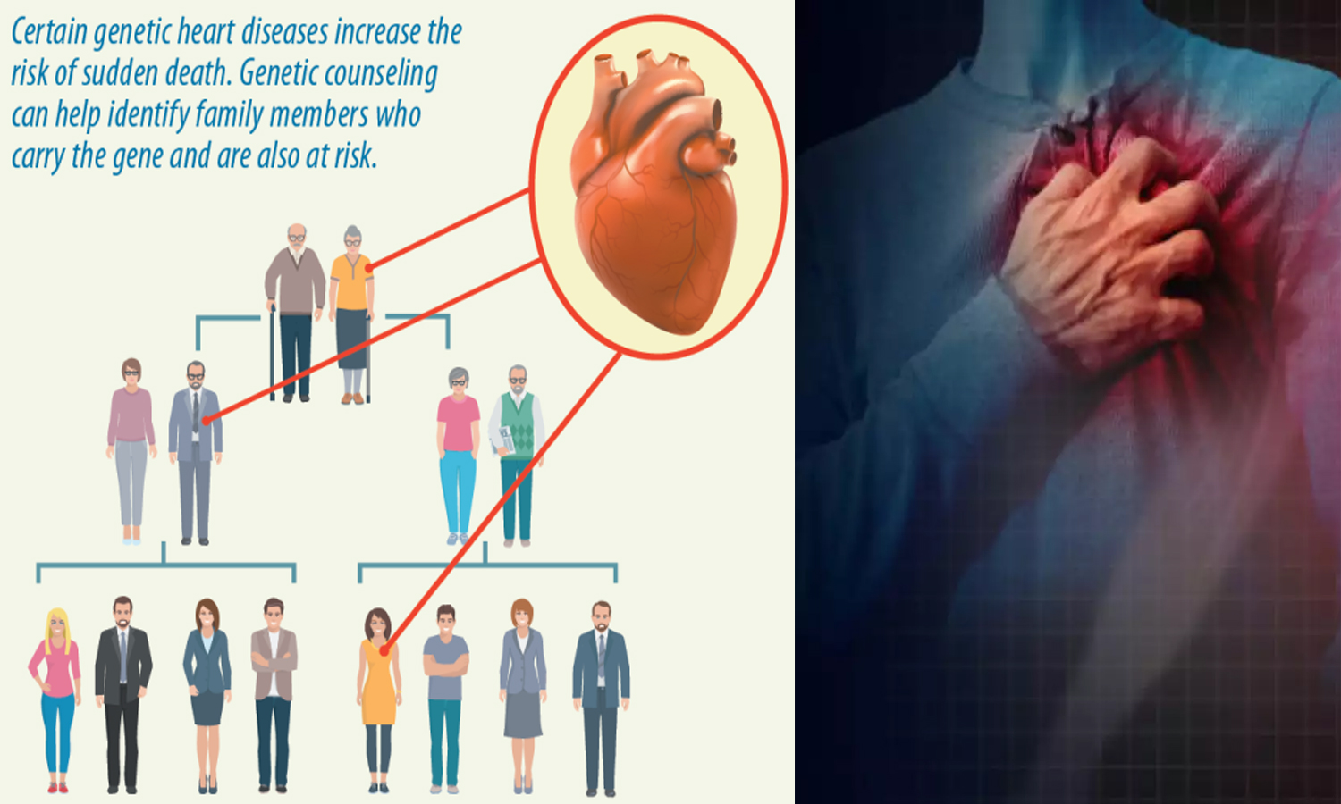 மாரடைப்பு பரம்பரை வியாதியா? | Is heart attack a hereditary disease