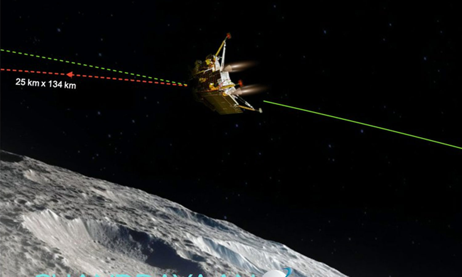 ISRO's Chandrayaan-3 Spacecraft Nears Successful Moon Landing at South ... ISRO's Chandrayaan-3 Spacecraft Nears Successful Moon Landing at South ...