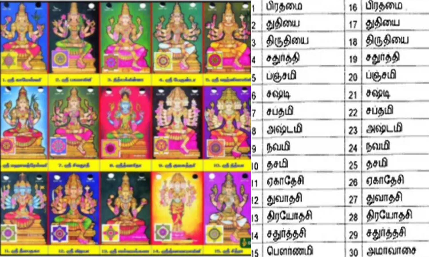 திதி பலன்கள்/Tithi Benefits
